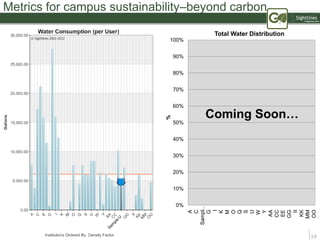 Sustainability Metrics 101 | PPT