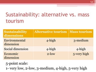 Sustainability of mass tourism | PDF