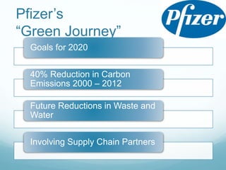Pfizer Sustainability | PPTX | Business | Business and Finance