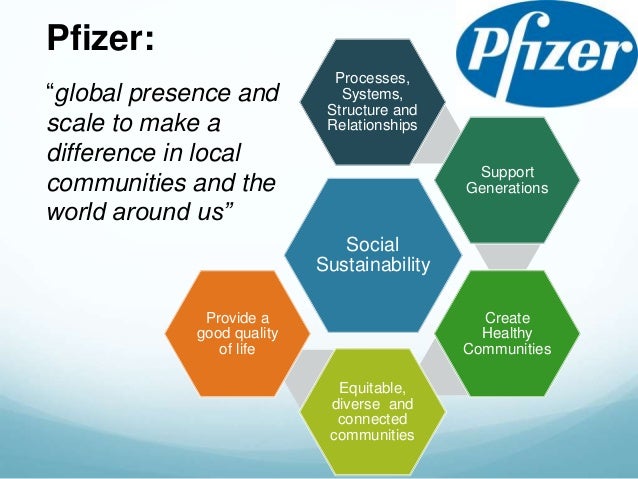 Pfizer Sustainability