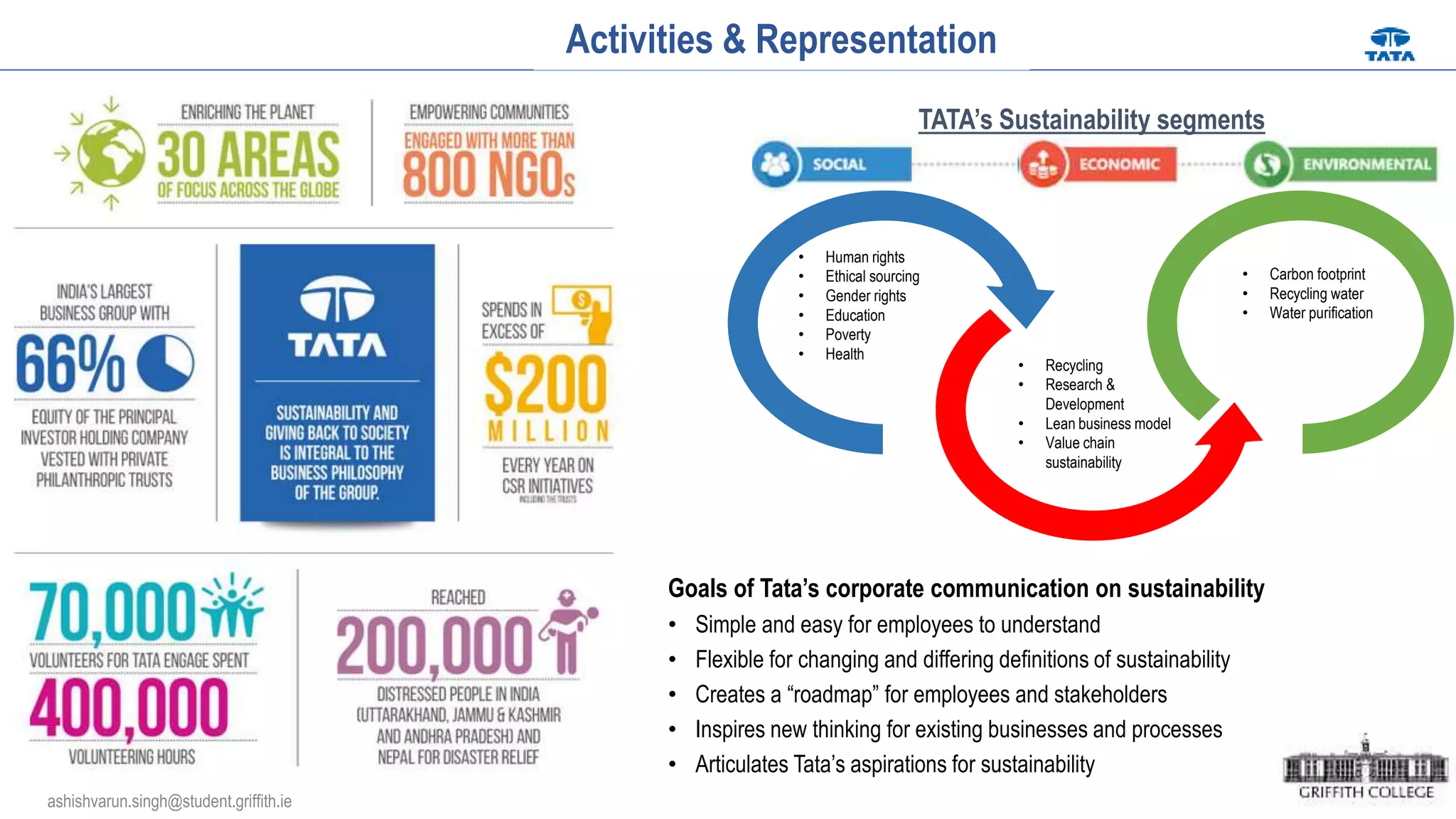 Tata Group Sustainability Strategy | PPTX