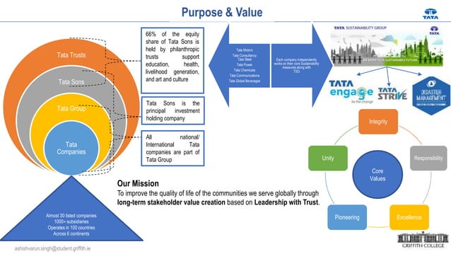 Tata Group Sustainability Strategy | PPTX | Business | Business and Finance