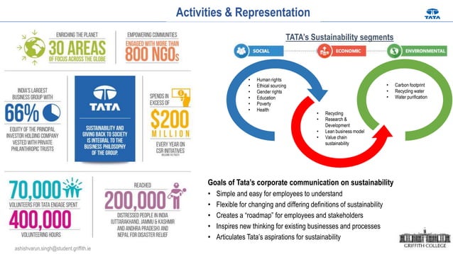 Tata Group Sustainability Strategy | PPTX | Business | Business and Finance