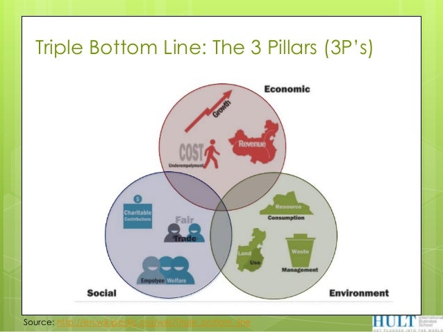 Sustainability presentation for HULT