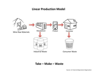 Sustainability: A Primer | PPT
