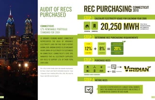 Sustainability Report | PDF | Power and Energy Industry | Industries