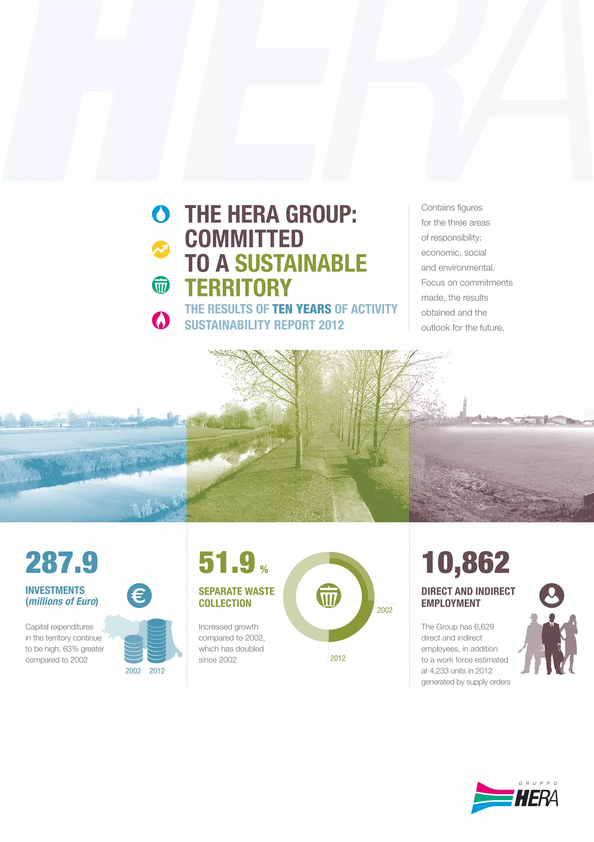 The Hera Group: committed to a sustainable territory. The results of ...