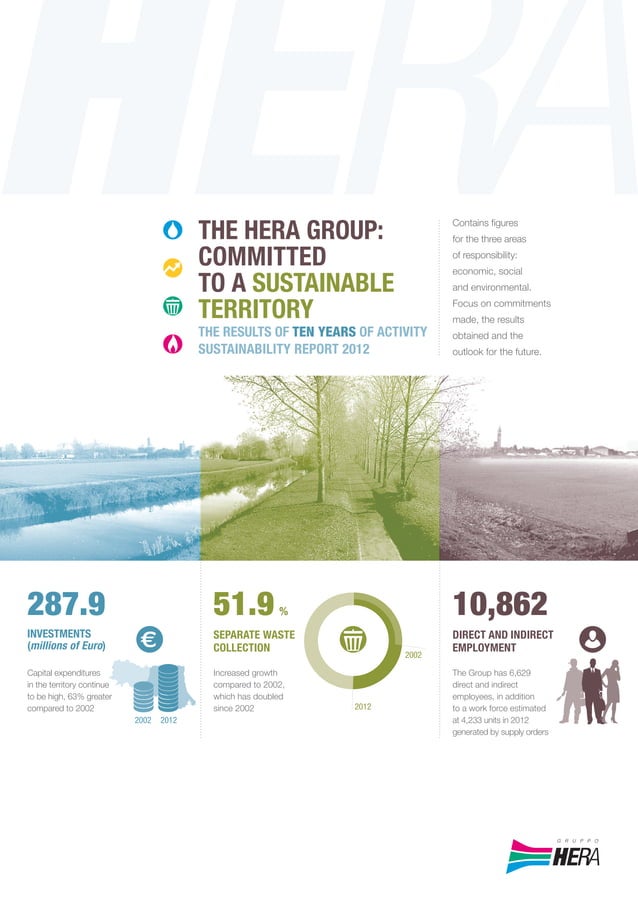 The Hera Group: committed to a sustainable territory. The results of ...