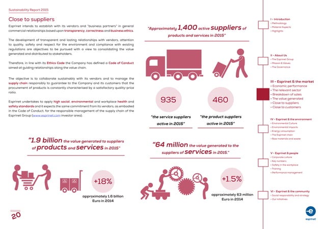 Sustainability report 2015 Esprinet | PPT