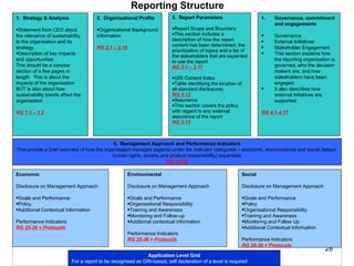 Integrated Sustainability Reporting | PPT