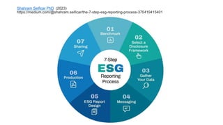 Sustainability Report Process, accounting | PPT