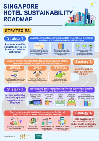 Sustainability Roadmap Infographics_final.pdf