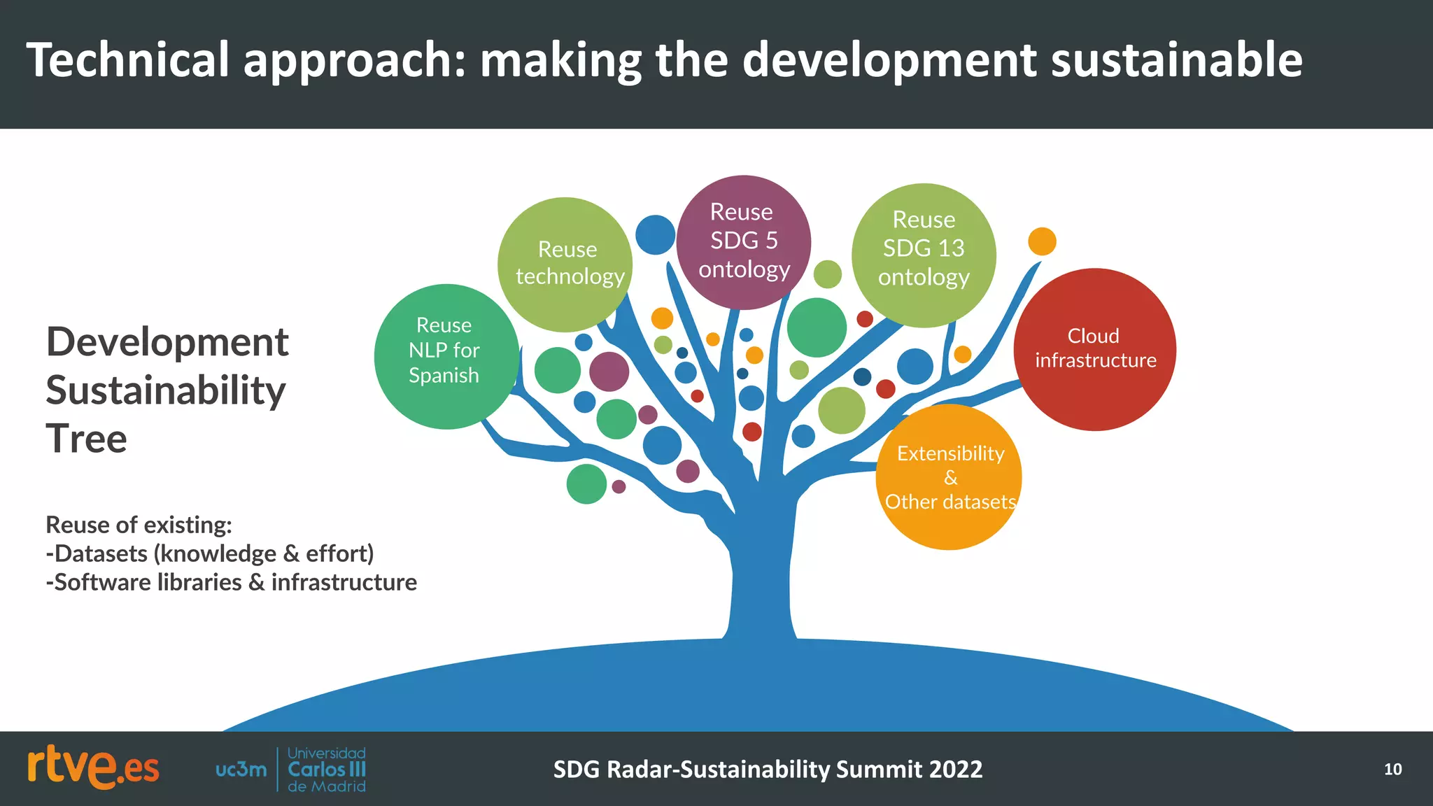 RTVE: Sustainable Development Goal Radar | PDF | Computing | Technology ...