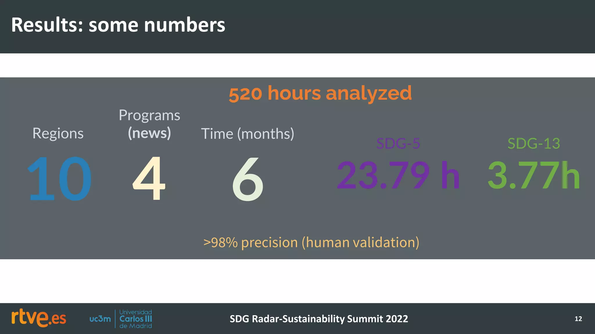 RTVE: Sustainable Development Goal Radar | PPT