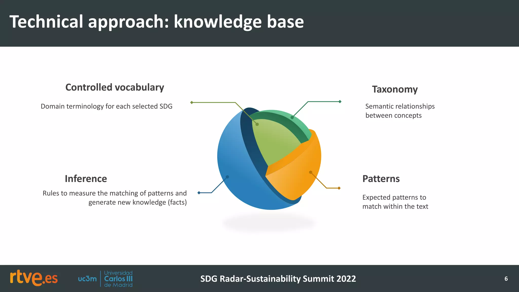 RTVE: Sustainable Development Goal Radar | PDF | Computing | Technology ...