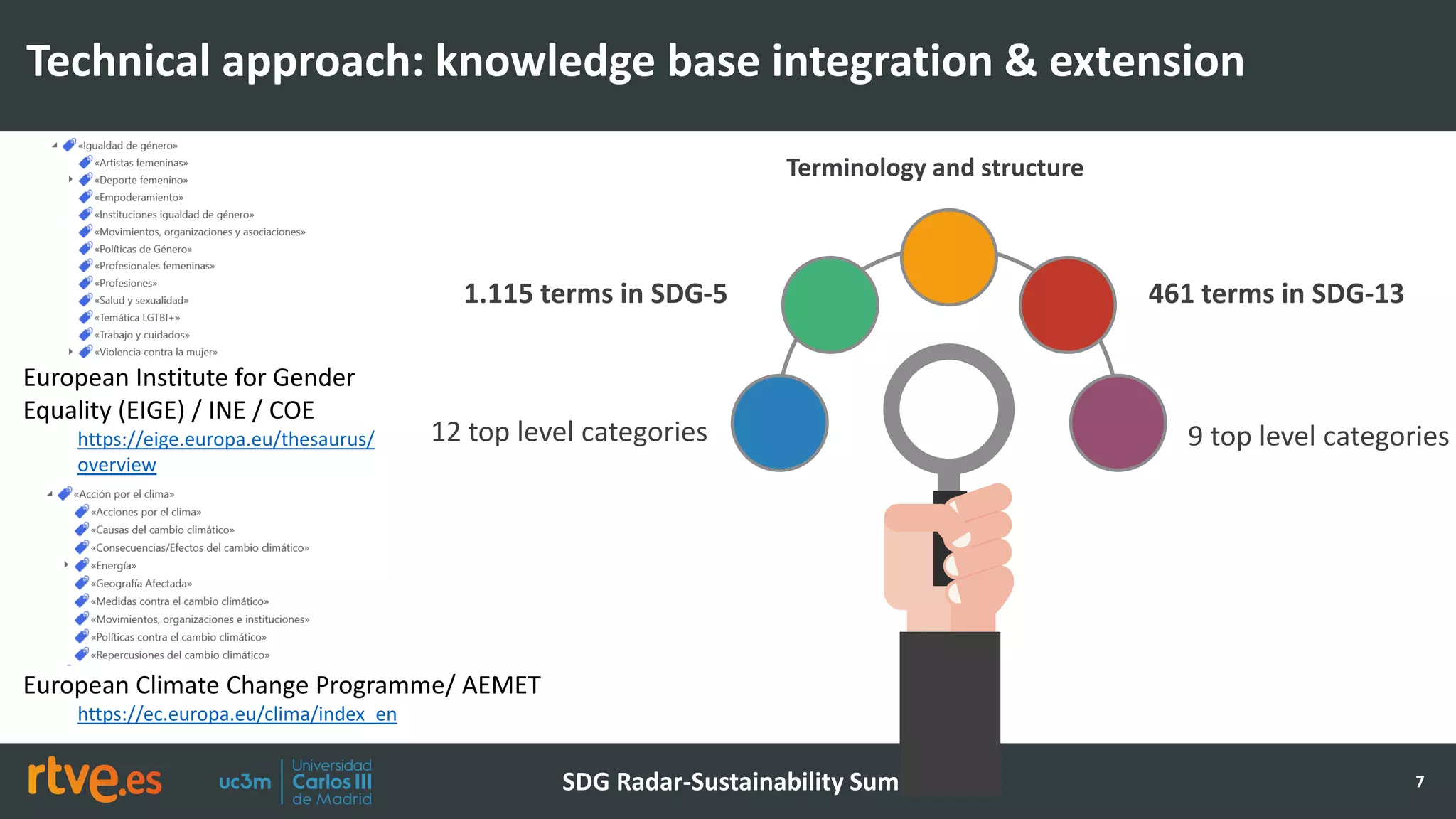 RTVE: Sustainable Development Goal Radar | PDF | Computing | Technology ...