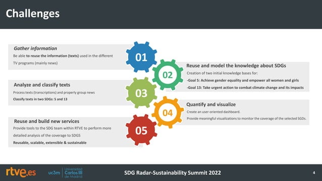 RTVE: Sustainable Development Goal Radar | PDF | Computing | Technology ...