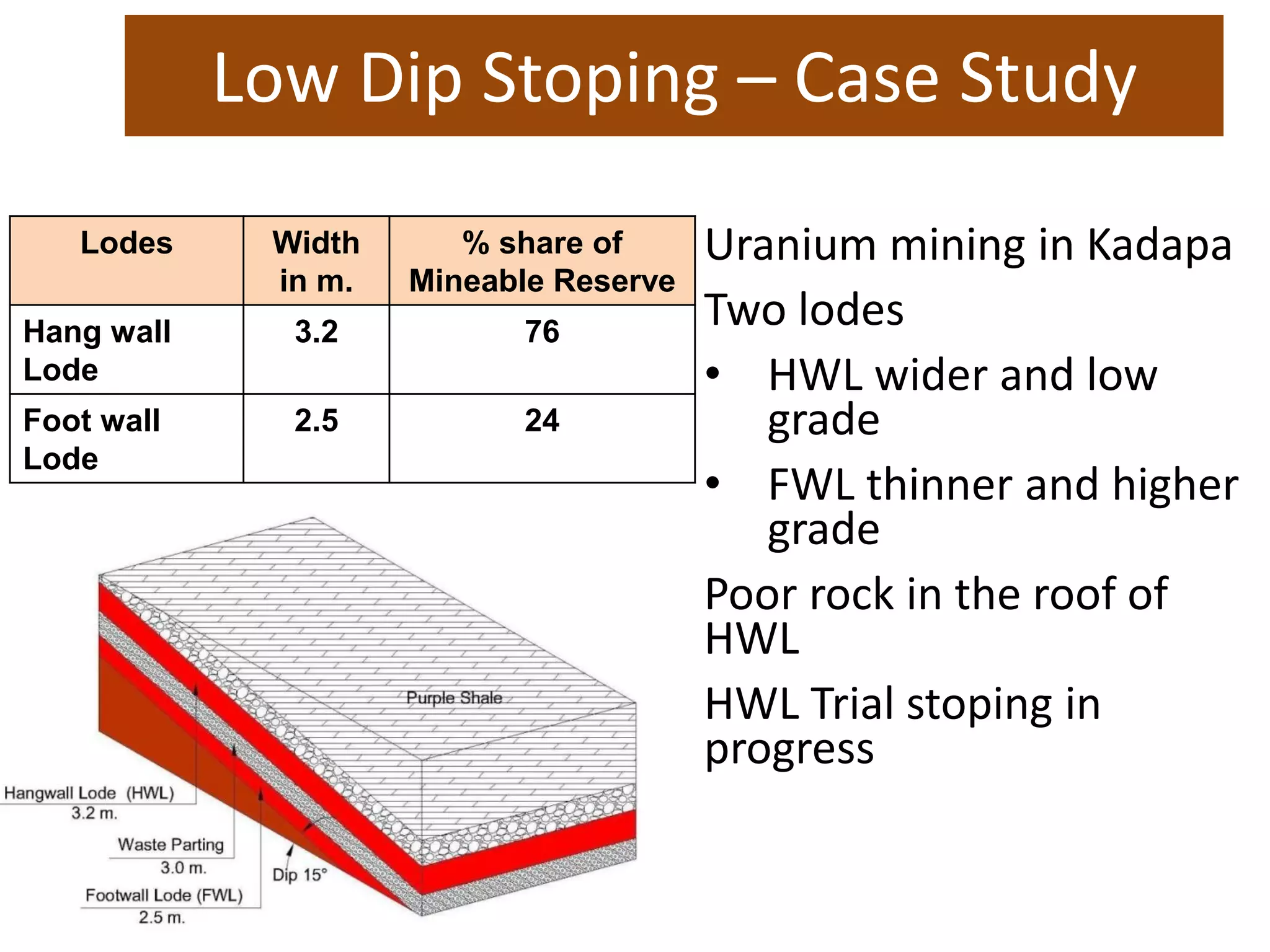 Sustainability & safety with emphasis on underground hard rock mines | PDF