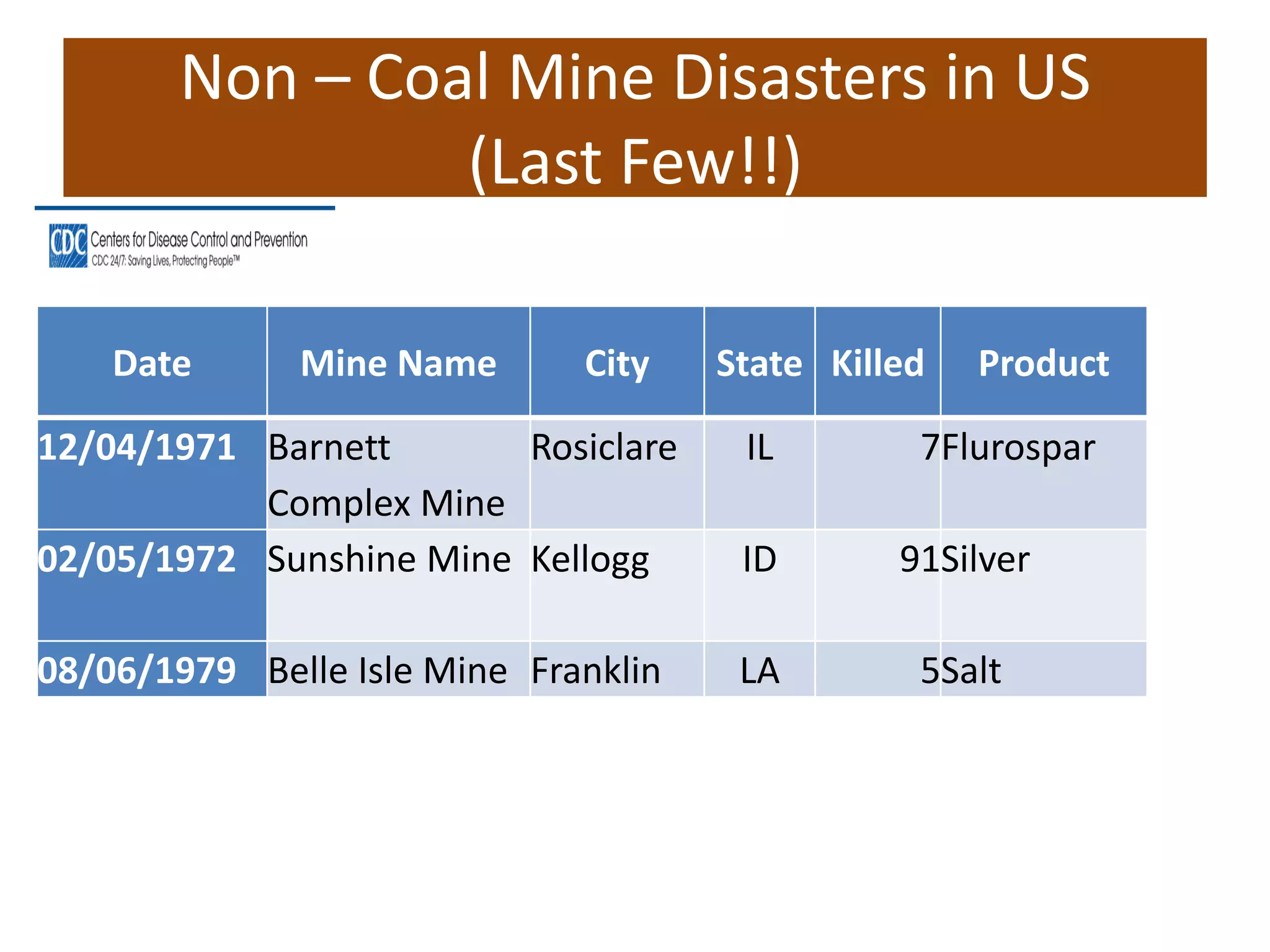 Sustainability & safety with emphasis on underground hard rock mines | PDF