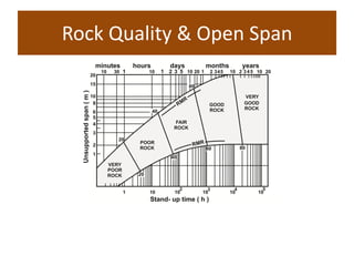 Sustainability & safety with emphasis on underground hard rock mines | PDF