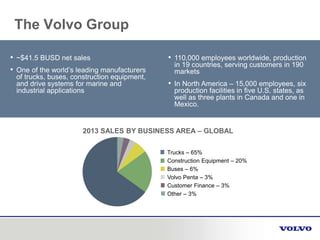 Sustainability seminar volvo | PPTX | Automotive Industry | Industries