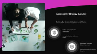 Sustainability Strategy ESG Goals and Green Transformation Insights.pptx