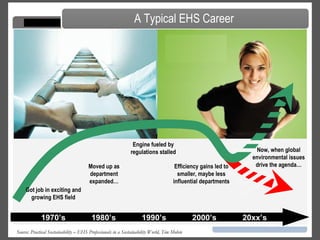 Sustainability & the EHS Professional | PPT