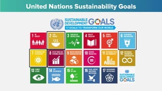 Sustainability with blockchain | PPT