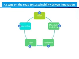 Sustainability for Innovation & framework... | PPTX