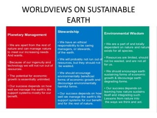 Environmental ethics and global view on sustainable earth | PPTX