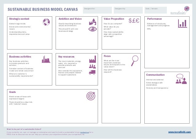 Sustainable Business Model Canvas