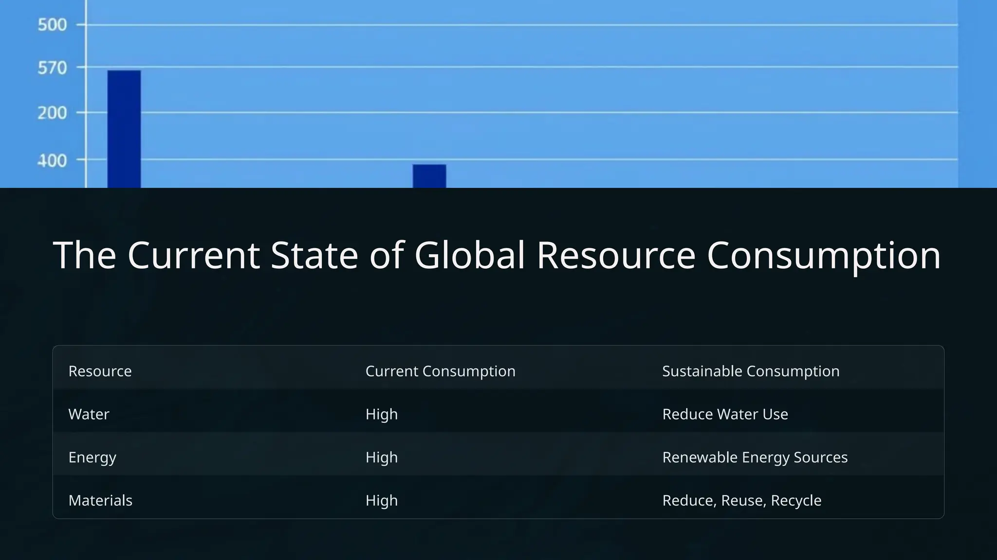 Sustainable-Consumption-and-Production-SDG-Goal-No-12.pptx