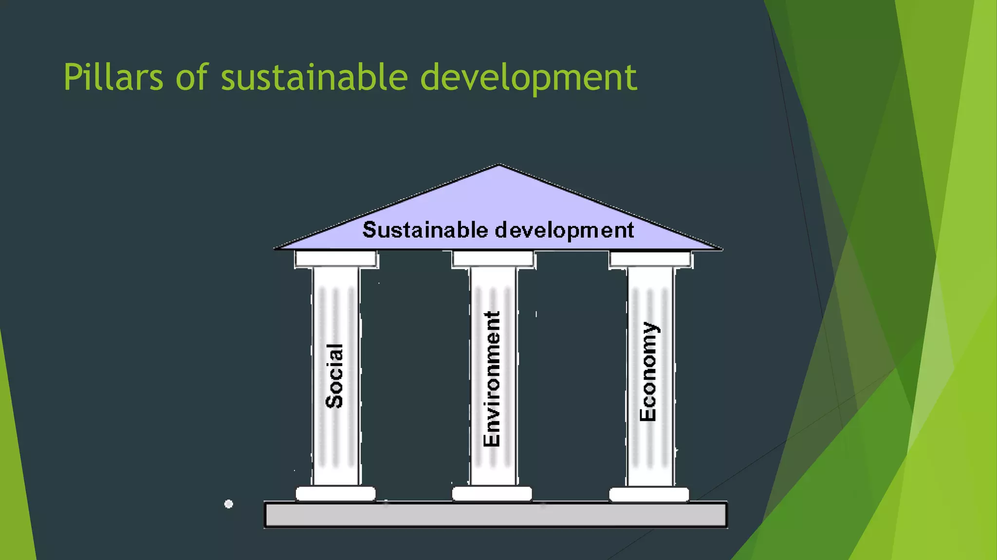 sustainable-development-ppt.pptx