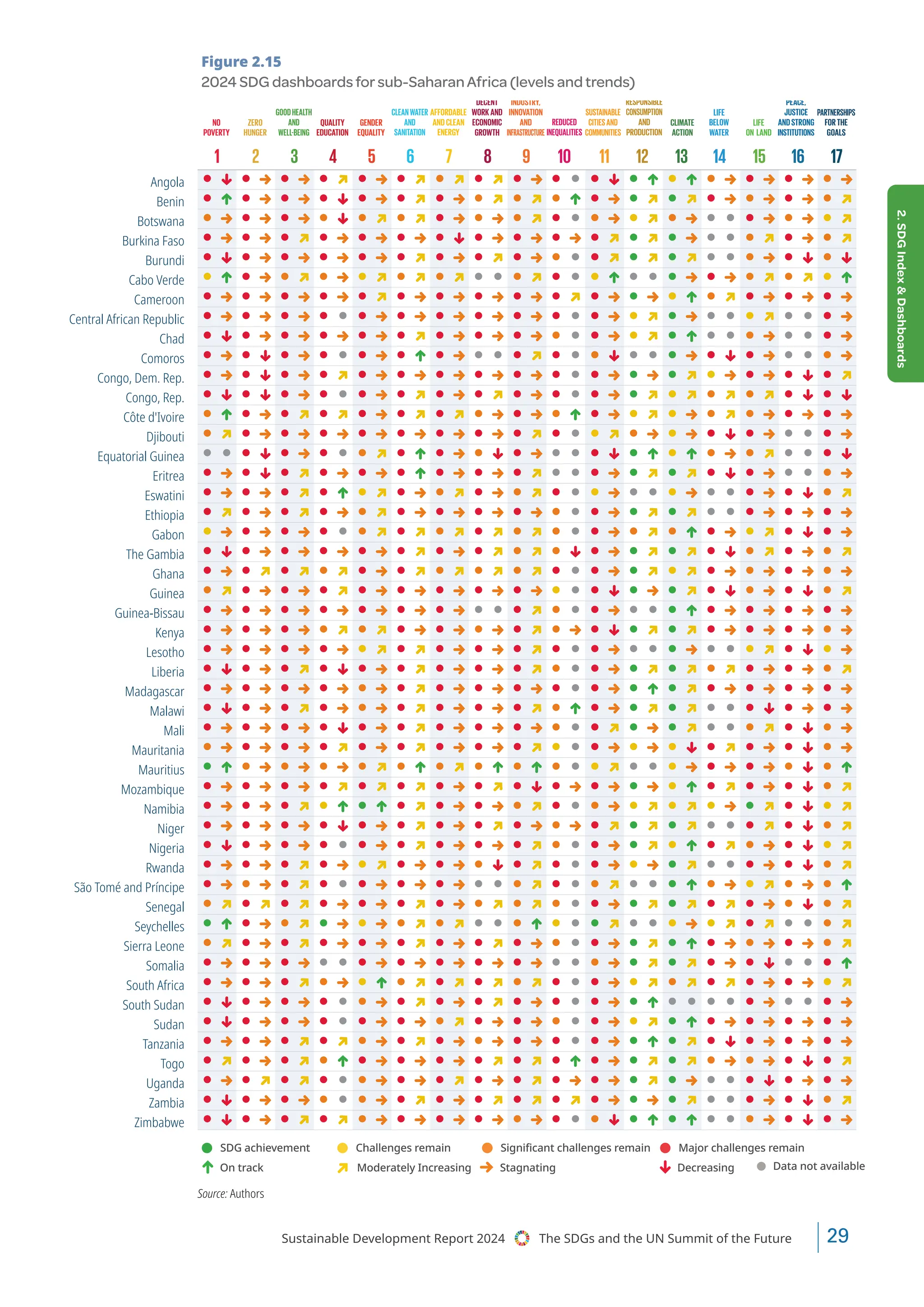 UN SDSN Sustainable Development Report 2024 | PDF