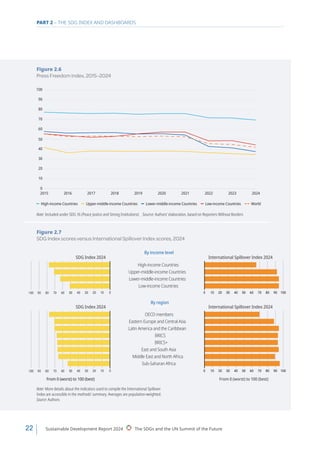 UN SDSN Sustainable Development Report 2024 | PDF