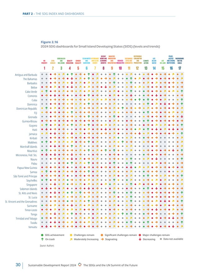 UN SDSN Sustainable Development Report 2024 | PDF
