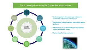 OECD Knowledge Partnership for Sustainable and Inclusive Infrastructure ...