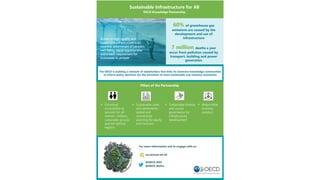 OECD Knowledge Partnership for Sustainable and Inclusive Infrastructure ...