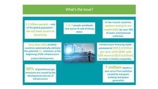 OECD Knowledge Partnership for Sustainable and Inclusive Infrastructure ...
