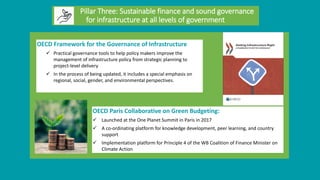 OECD Knowledge Partnership for Sustainable and Inclusive Infrastructure ...