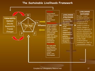 Sustainable Livelihood Framework SR | PPT