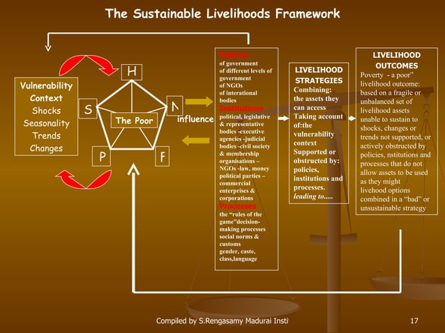 Sustainable Livelihood Framework SR | PPT
