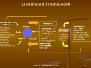 Sustainable Livelihood Framework SR | PPT