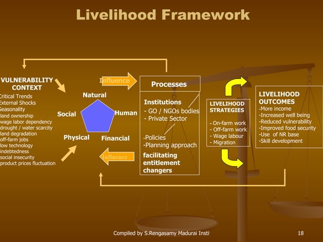 Sustainable Livelihood Framework SR | PPT