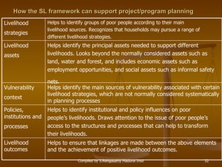 Sustainable Livelihood Framework SR | PPT