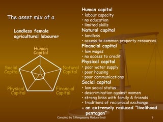 Sustainable Livelihood Framework SR | PPT