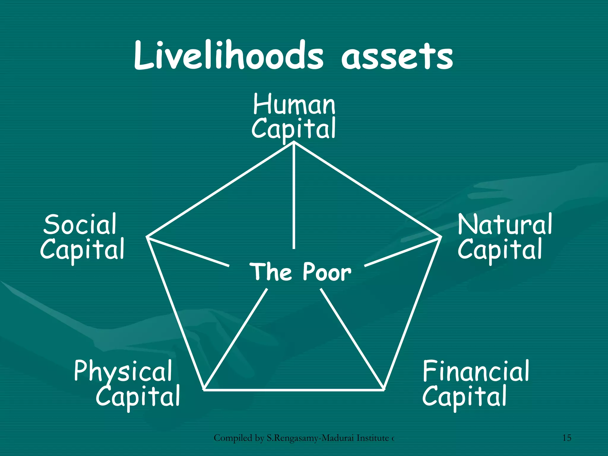 Sustainable Livelihood SR | PPT
