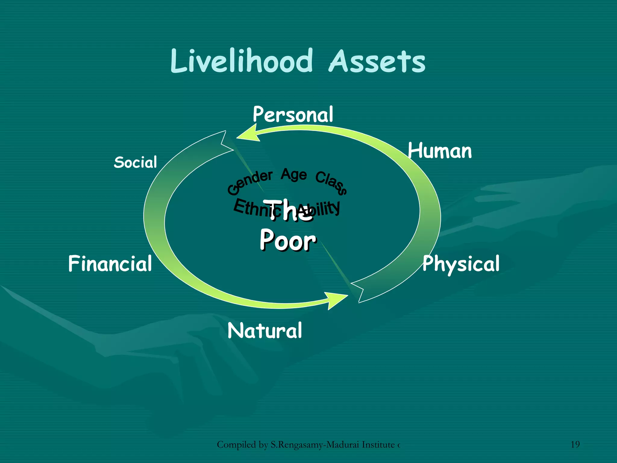 Sustainable Livelihood SR | PPT