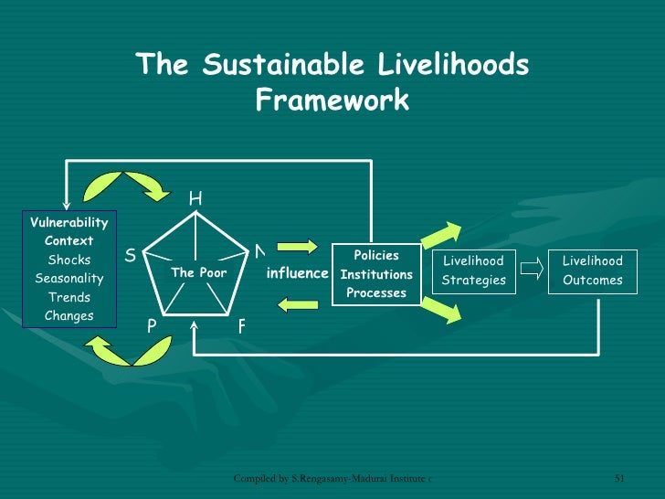 Sustainable Livelihood SR