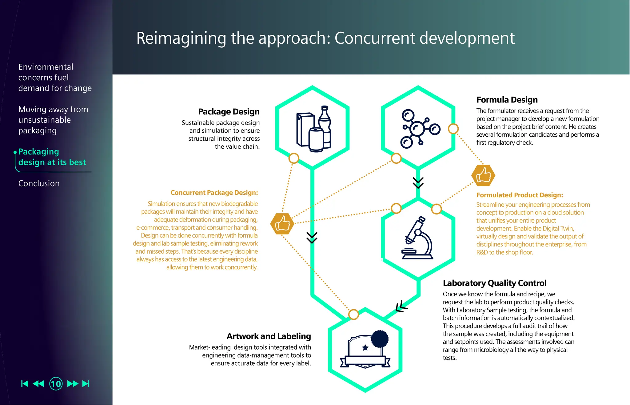 Sustainable-Packaging-Solutions-An-emerging-need_E-book_tcm27-105158.pdf